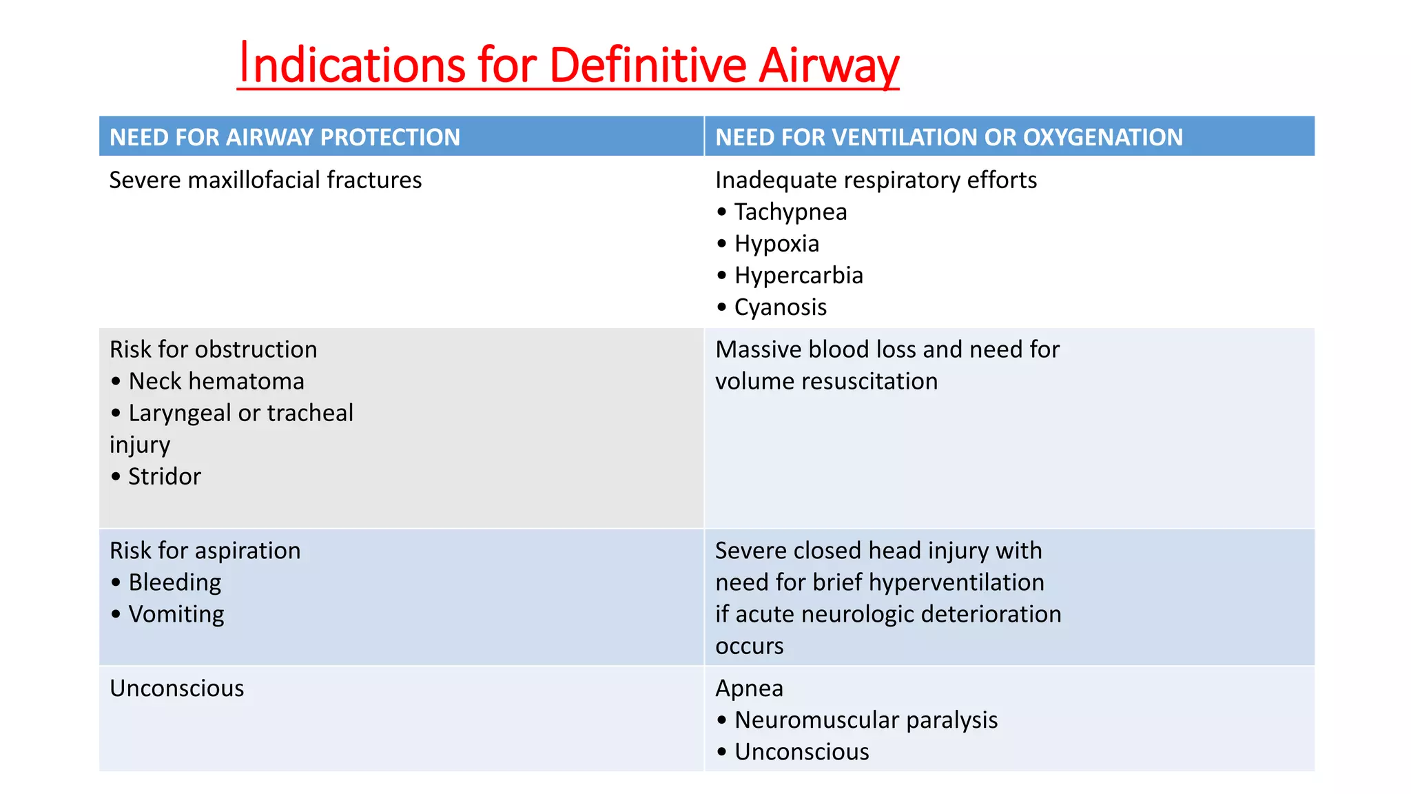 Resuscitation and transportation of trauma patients | PPTX