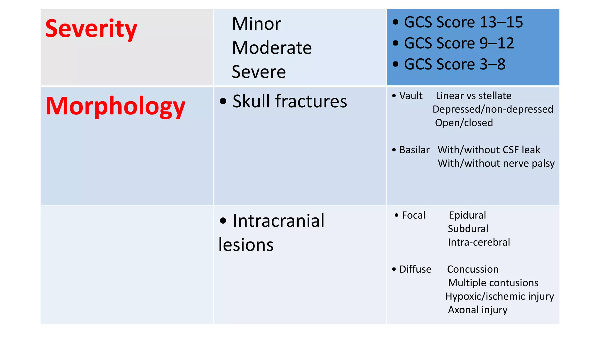 Resuscitation and transportation of trauma patients | PPTX
