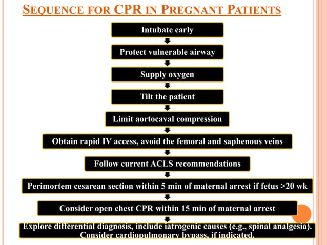 Resuscitation in pregnancy dr.krushna patel | PPTX | Pregnancy ...