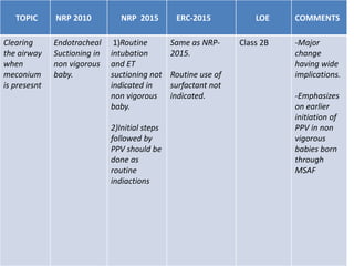 NRP 2015 update on MSAF | PPTX