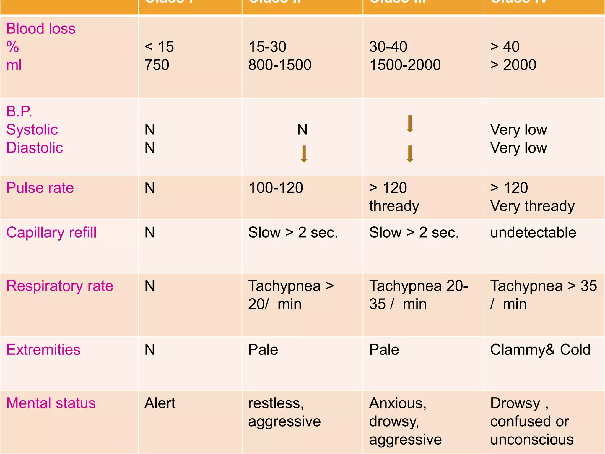 Resuscitation of the patient with major trauma | PPTX