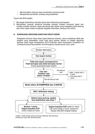 Resusitasi jantung-dan-paru-bahasa-indonesia-versi-aha-2010 | PDF