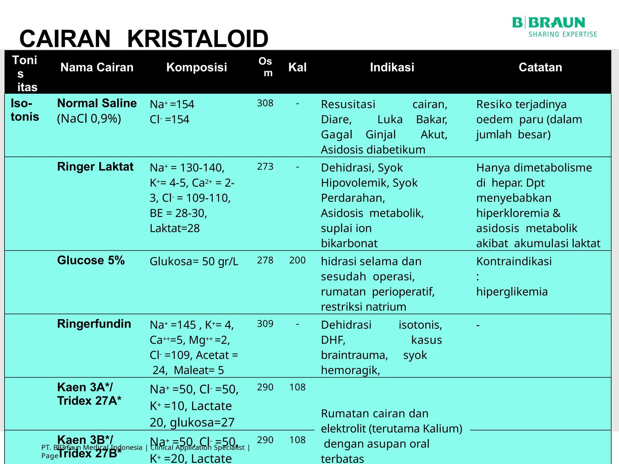 resusitasi cairan dasar pada manusiapptx | PPTX