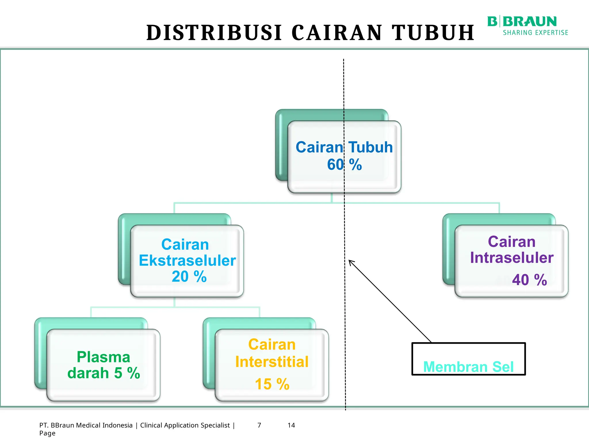 resusitasi cairan dasar pada manusiapptx | PPTX