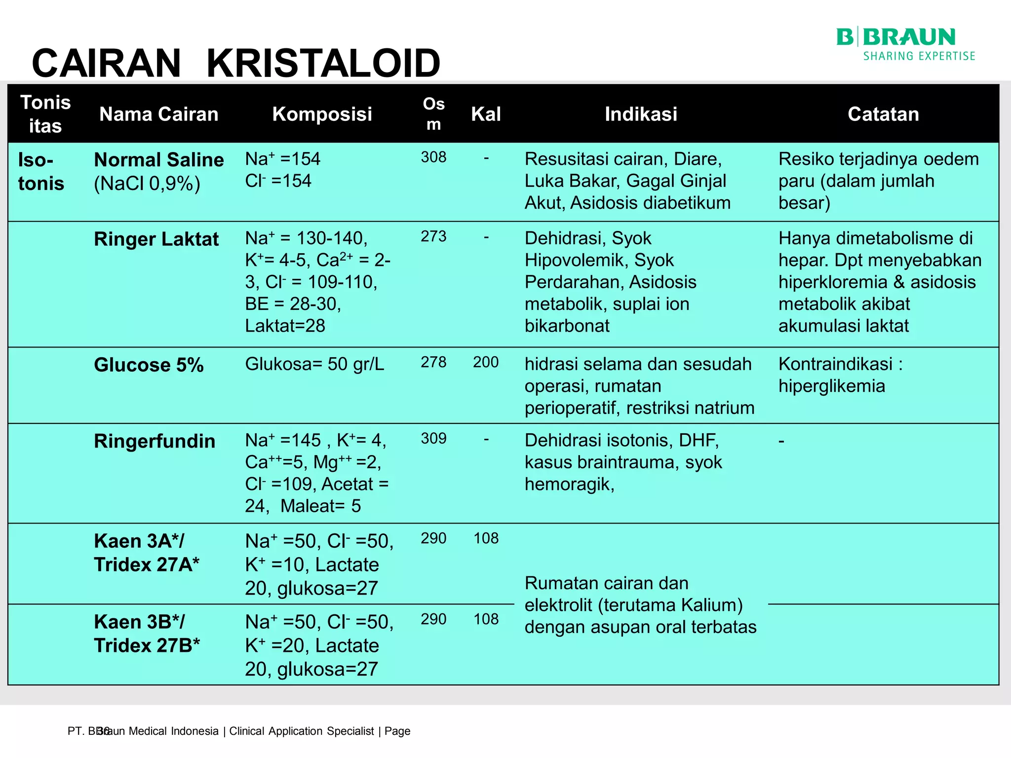 Resusitasi cairan | PDF