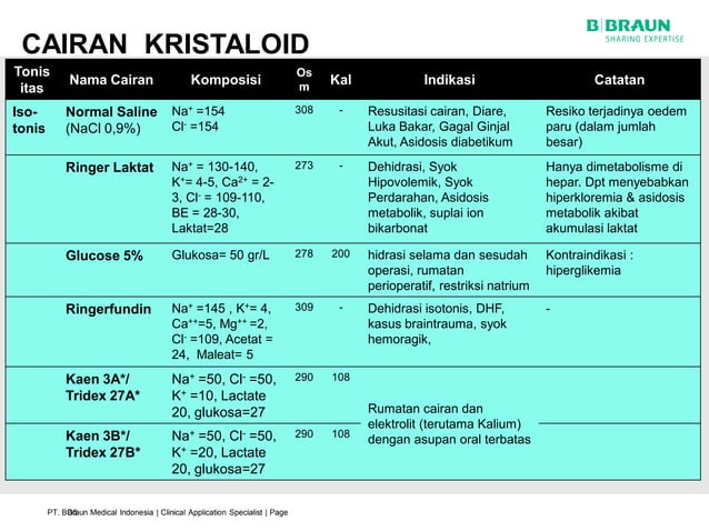 Resusitasi cairan | PDF