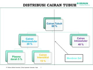Resusitasi cairan | PDF