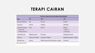 Terapi resusitasi cairan pada berbagai macam kasus | PDF