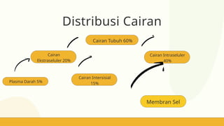 Jenis cairan dan resusitasi cairan pada syok.pptx