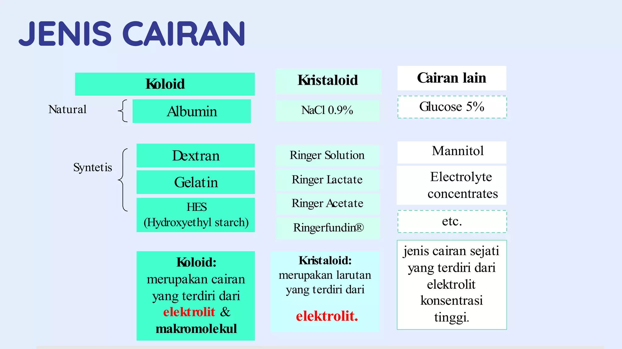 Resusitasi Cairan Pada Pasien Kritis | PDF