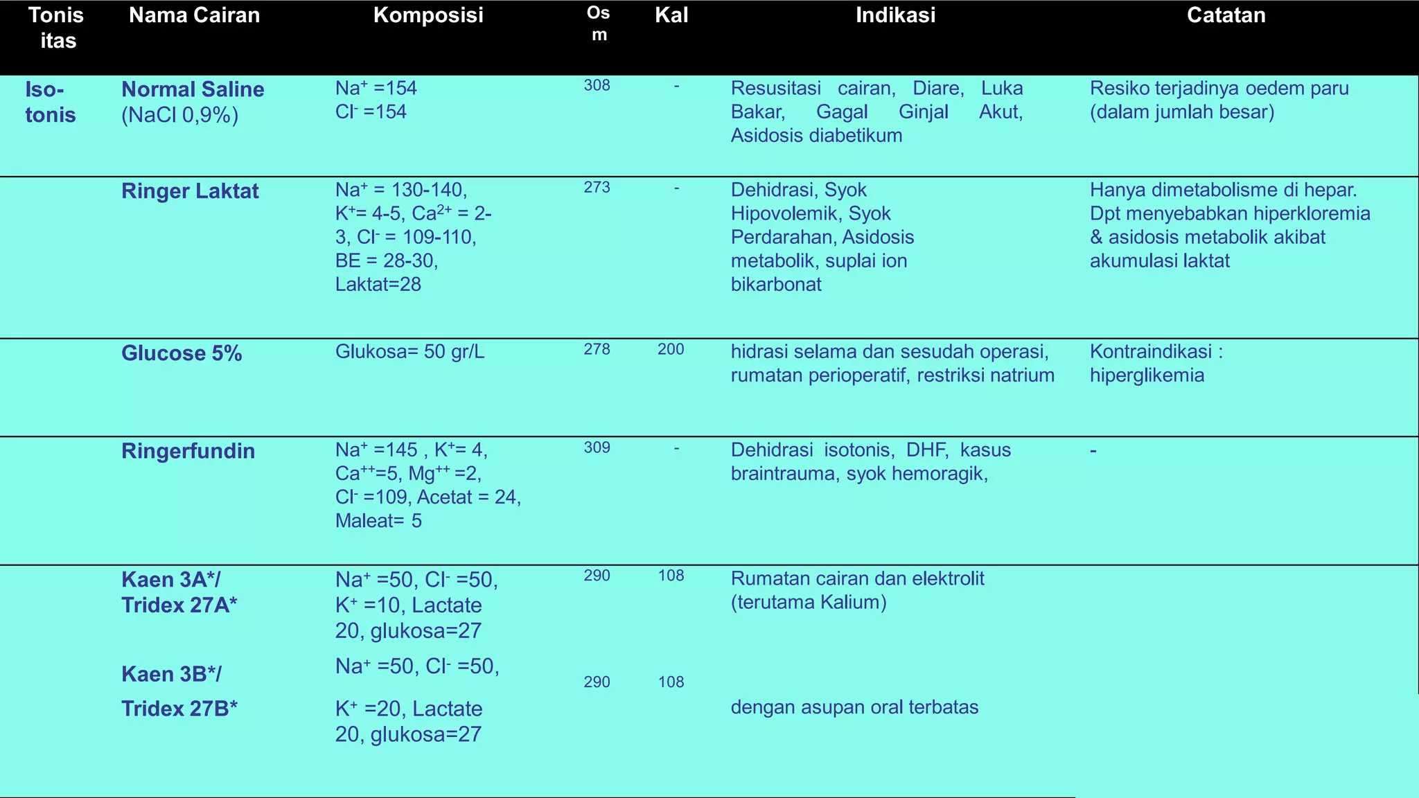 Resusitasi Cairan Pada Pasien Kritis | PDF
