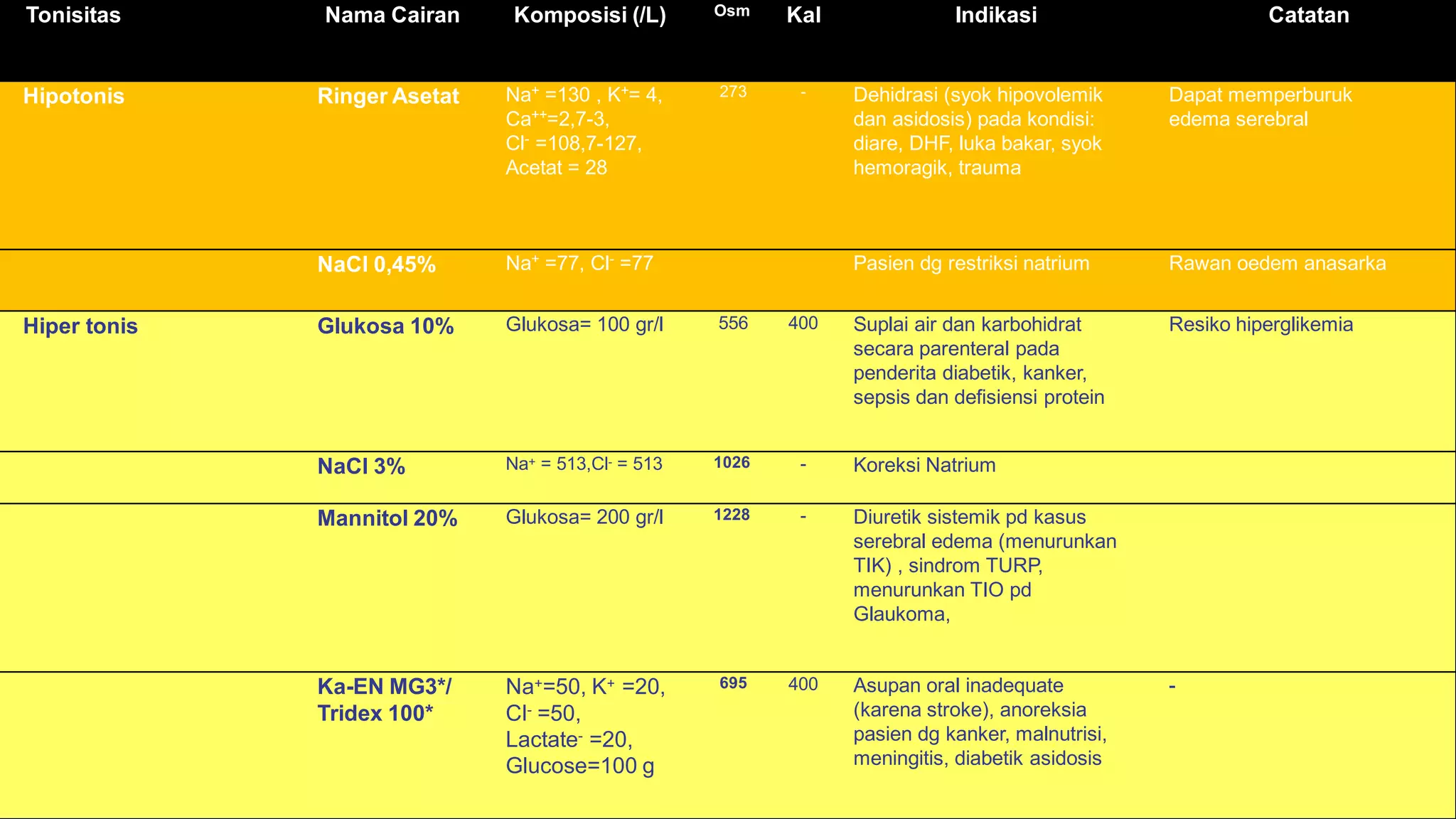 Resusitasi Cairan Pada Pasien Kritis | PDF