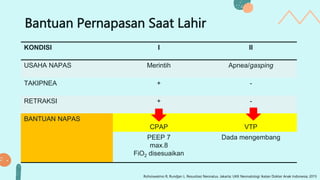 resusitasi dan stabilisasi p1000.pptx
