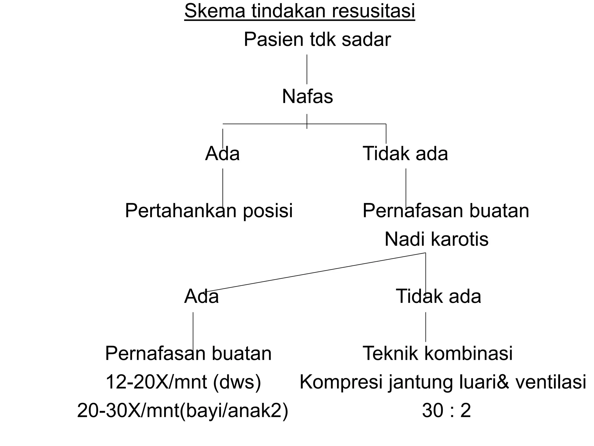 Resusitasi_jantung_paru (1).ppt