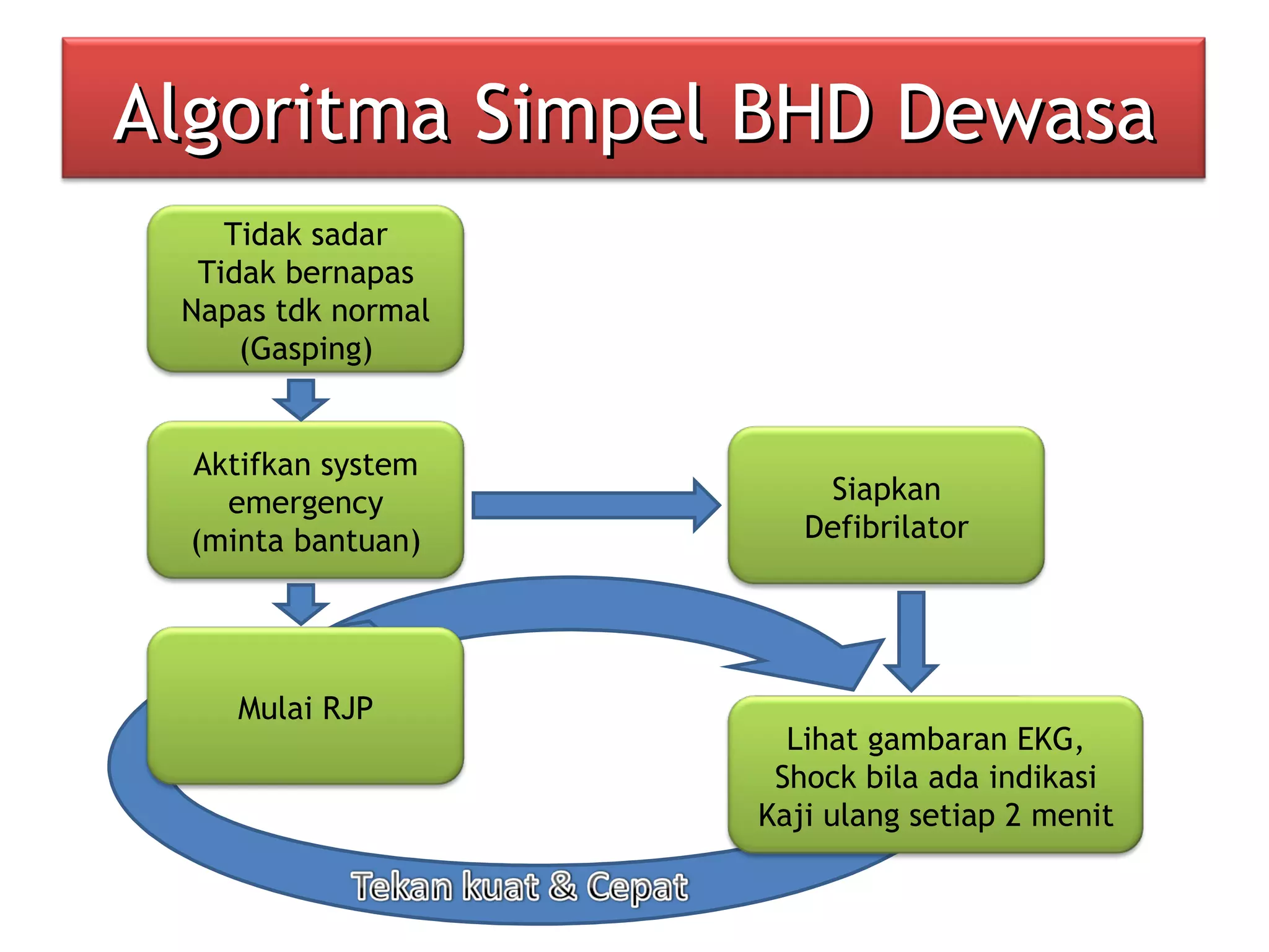 Resusitasi jantung paru pada dewasa dan anak | PPT