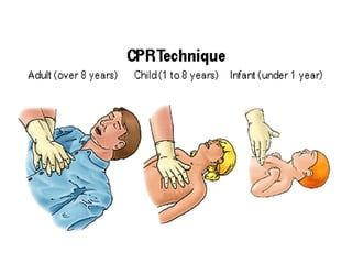 Resusitasi jantung paru pada dewasa dan anak | PPT