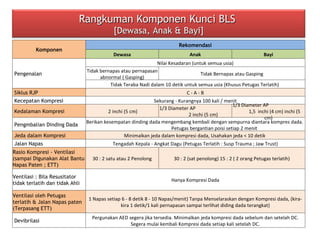 Resusitasi jantung paru pada dewasa dan anak | PPT