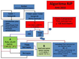 Resusitasi jantung paru pada dewasa dan anak | PPT