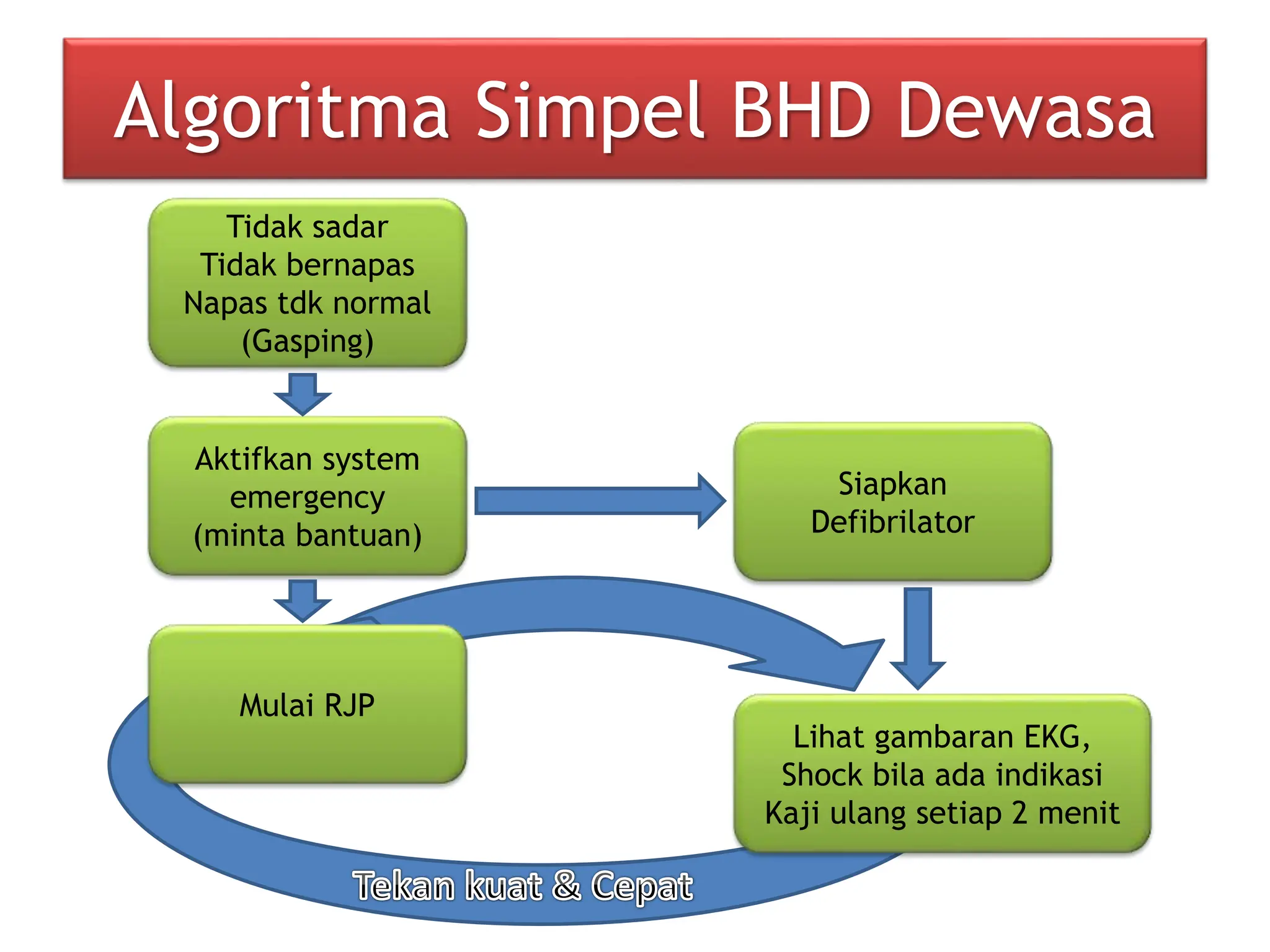 Resusitasi Jantung Paru Pada Dewasa dan Anak.pptx