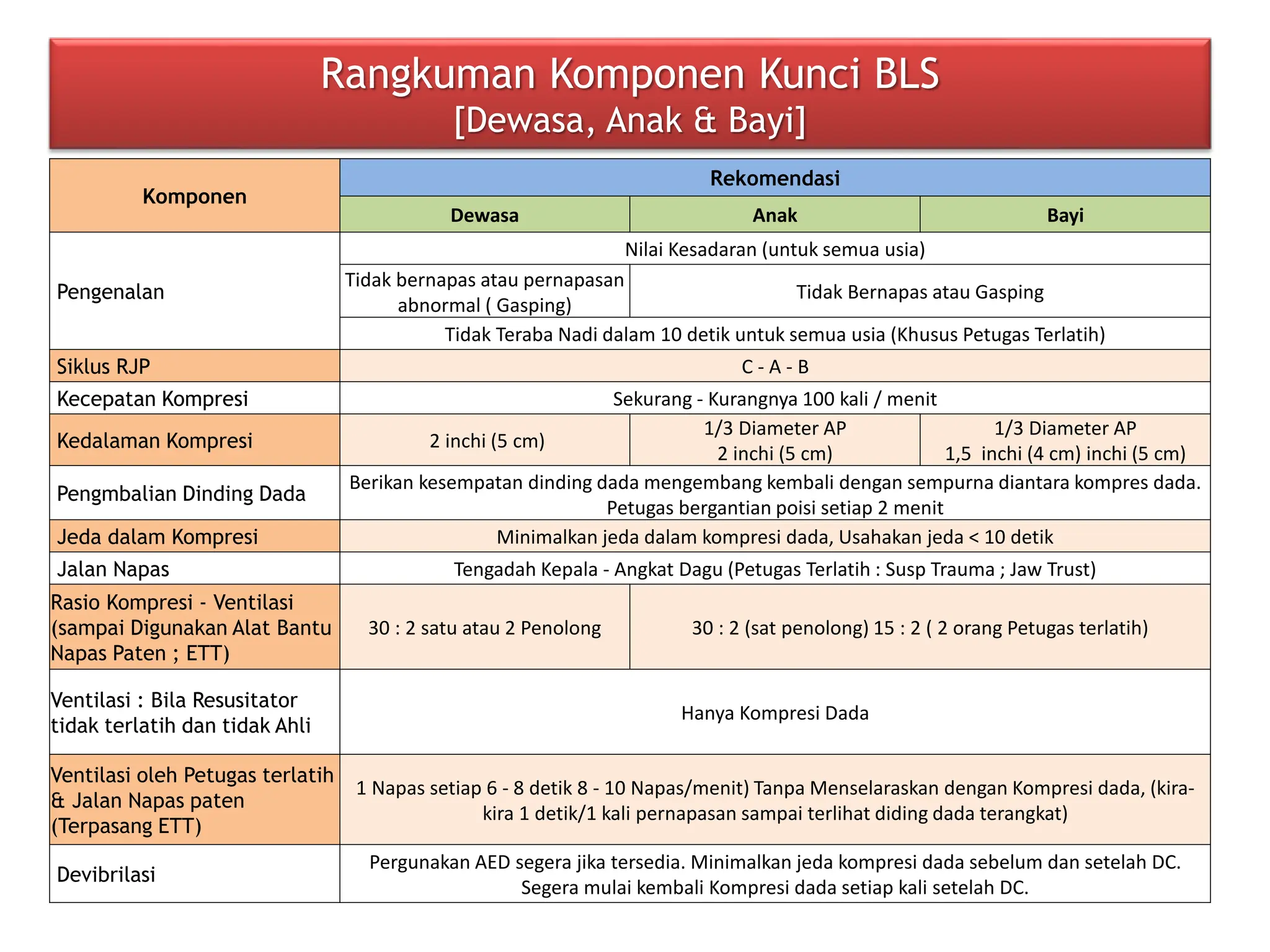 Resusitasi Jantung Paru Pada Dewasa dan Anak.pptx