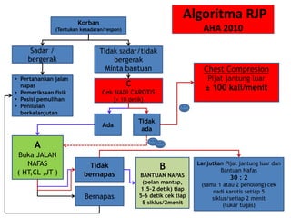 Resusitasi Jantung Paru Pada Dewasa dan Anak.pptx