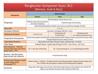 Resusitasi Jantung Paru Pada Dewasa dan Anak.pptx