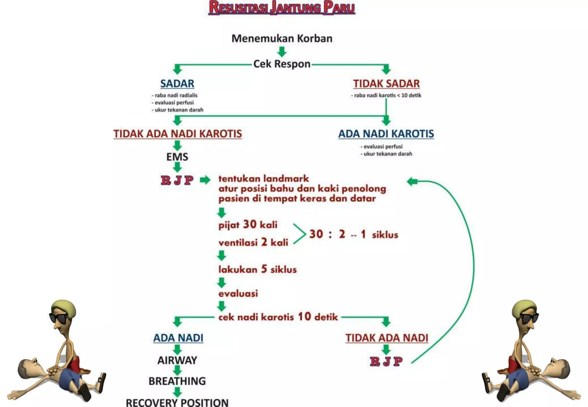 RESUSITASI JANTUNG PARU TIM PPGD RSI UNISMA (Januari 2020).pptx