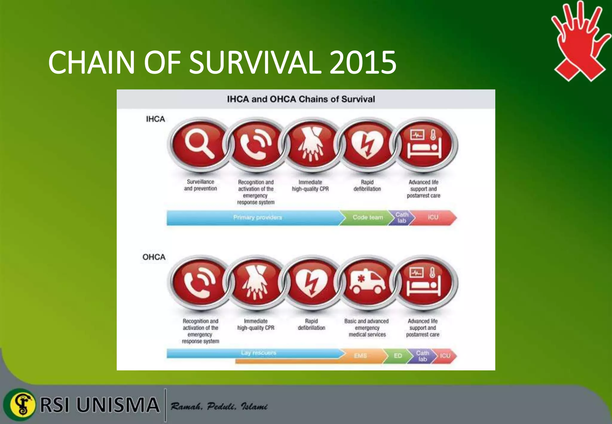 RESUSITASI JANTUNG PARU TIM PPGD RSI UNISMA (Januari 2020).pptx