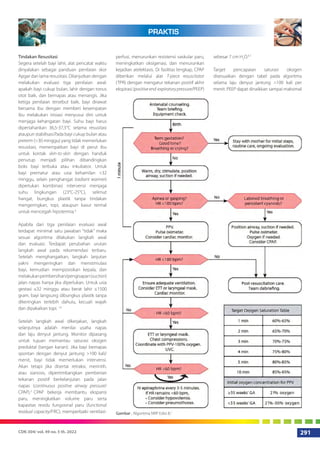 Resusitasi Neonatus - Algoritma Terkini.pdf