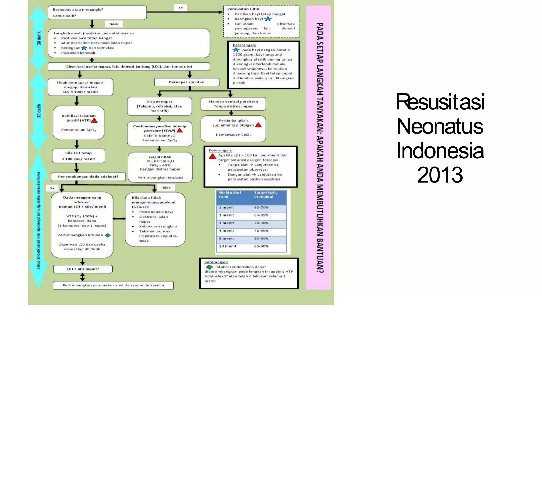 Resusitasi neonatus 2022.pptx