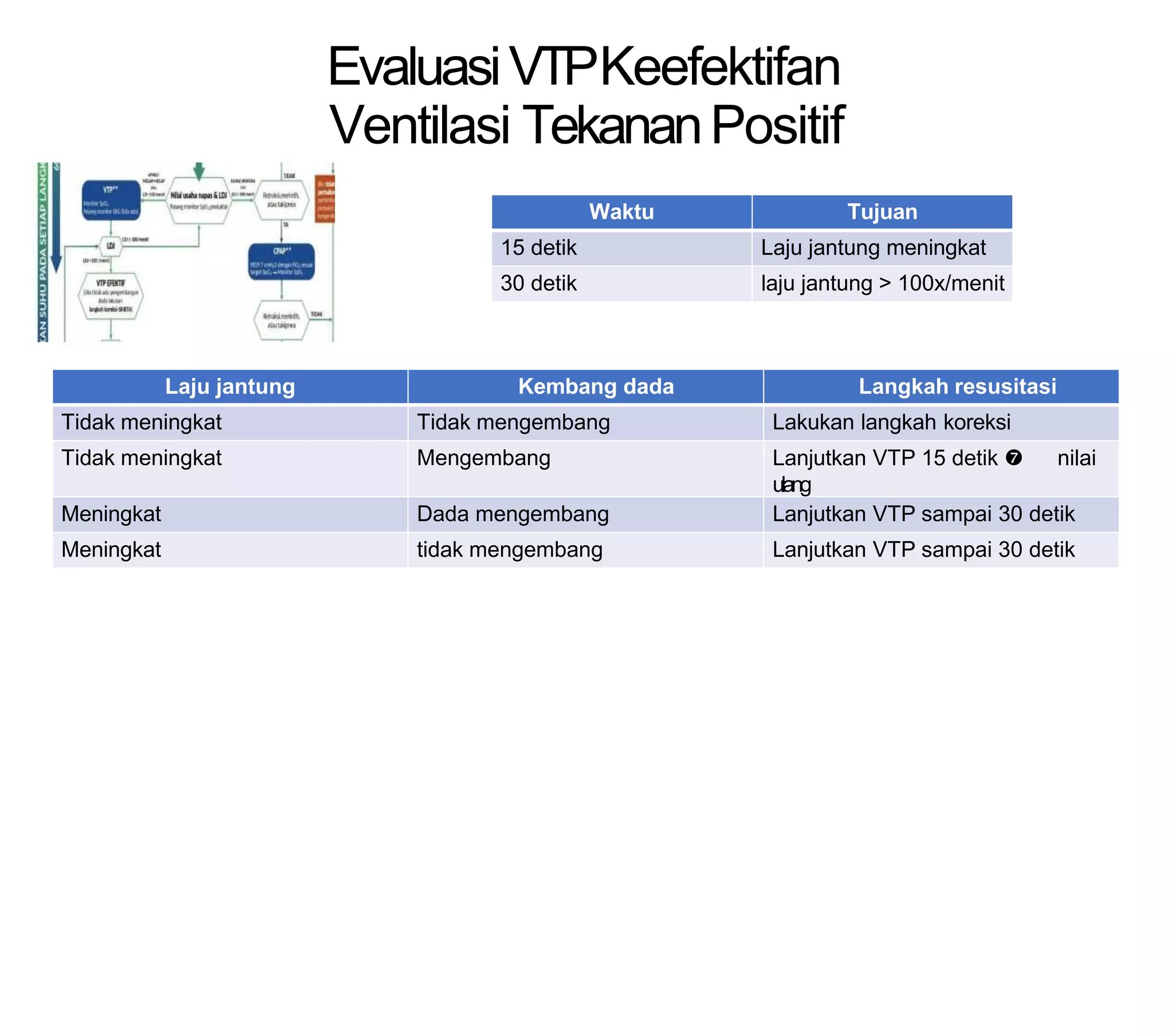 Resusitasi neonatus 2022.pptx