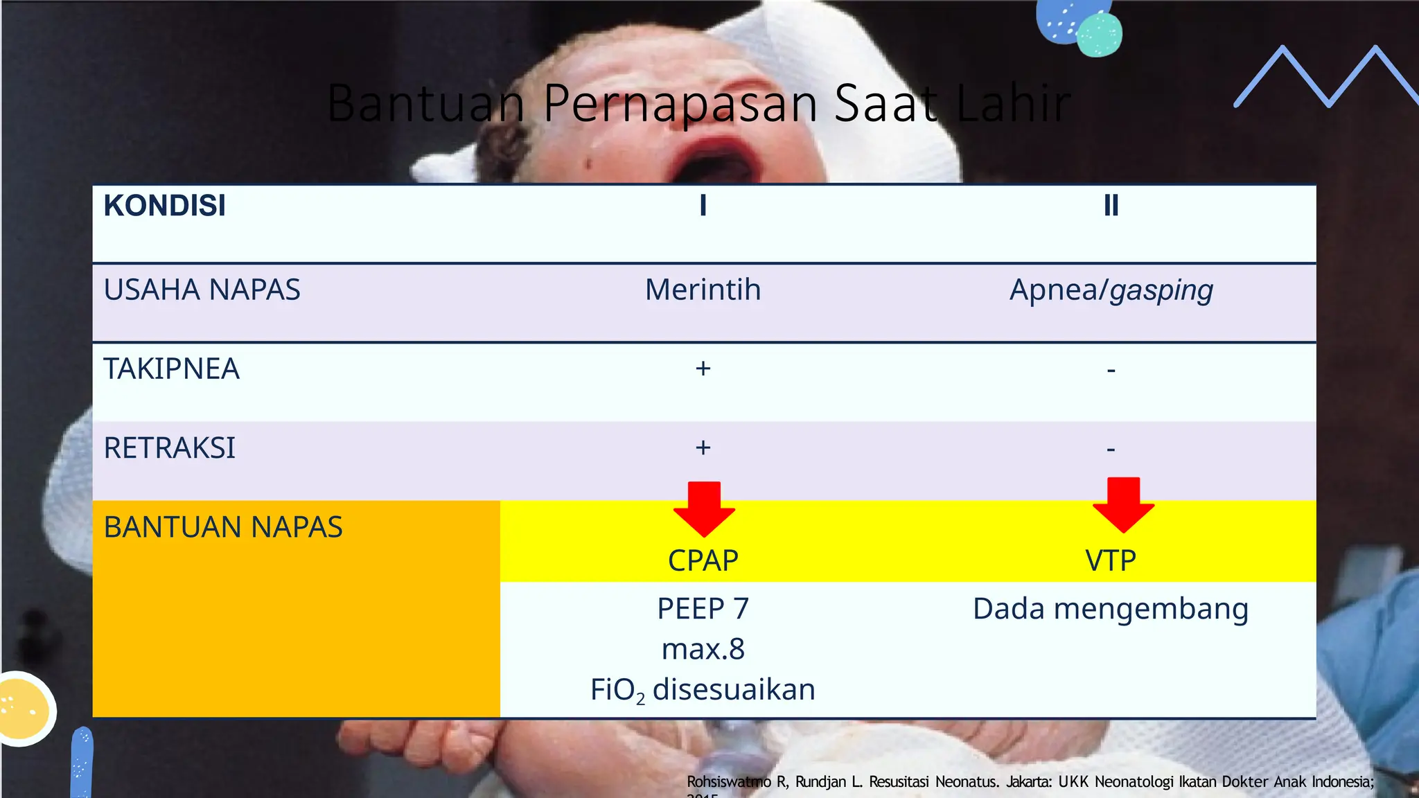 Resusitasi Neonatus Indonesia Versi IDAI 2022 | PPTX