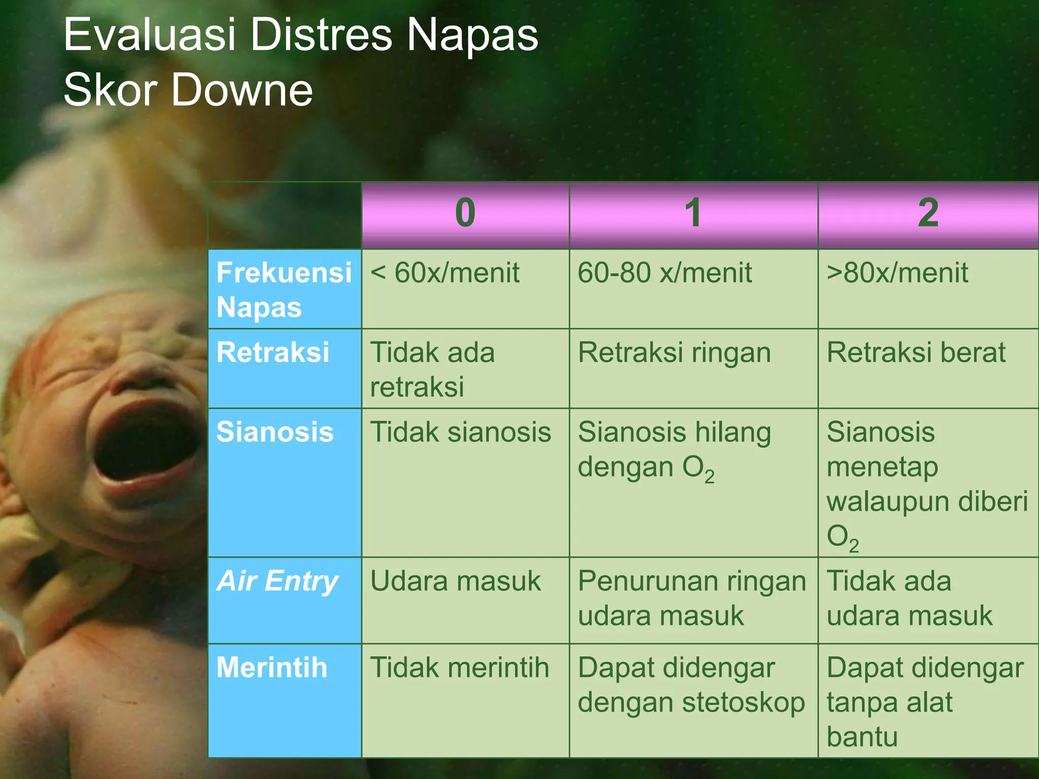 power point RESUSITASI NEONATUS / bayi baru lahir | PPTX
