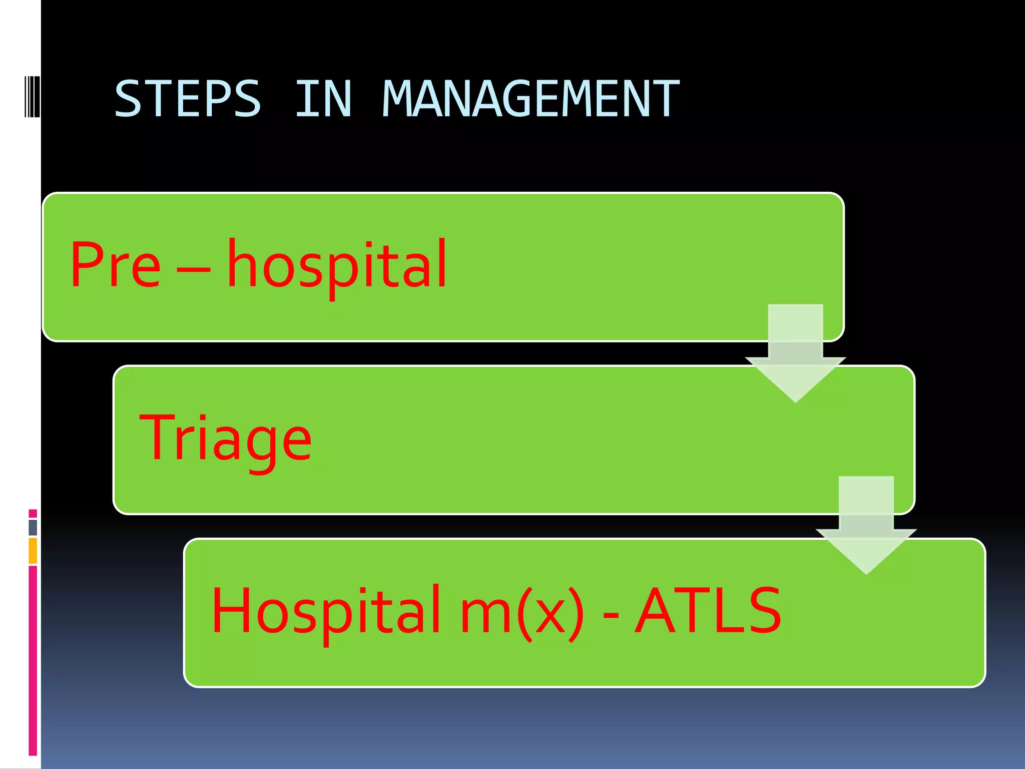 Resus & primary mx of trauma | PPT