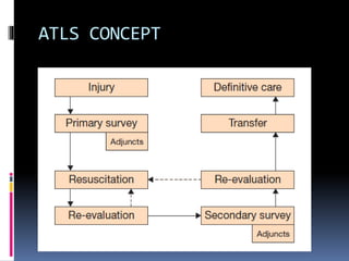 Resus & primary mx of trauma | PPTX