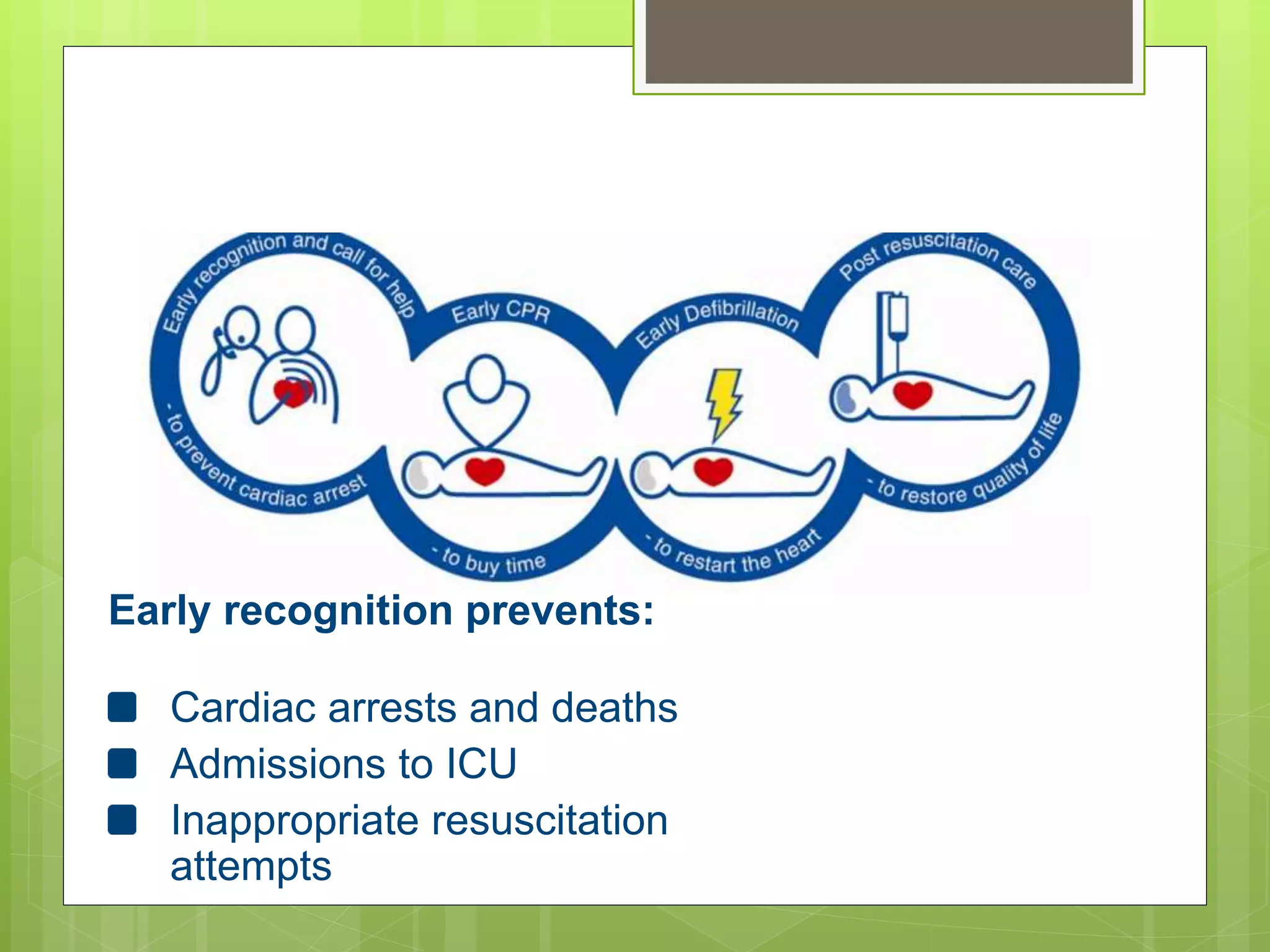 Resuscitation | PPTX