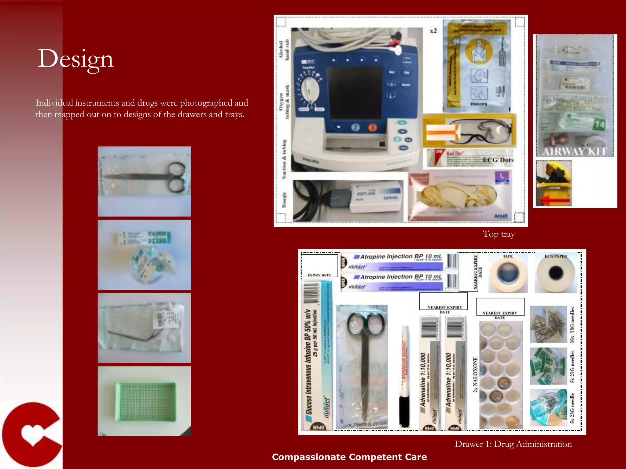 Resus Trolley Presentation | PPTX