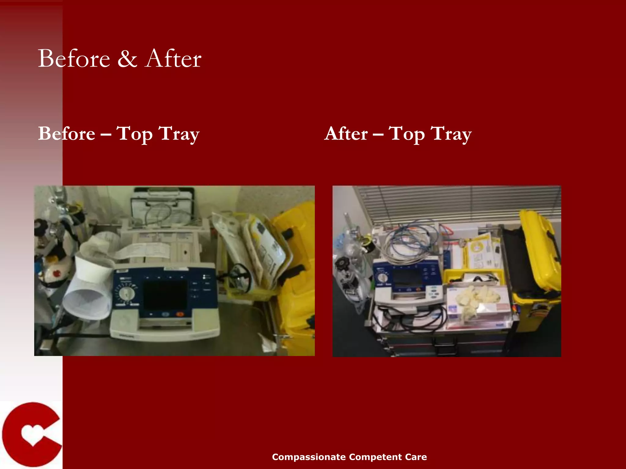 Resus Trolley Presentation | PPTX