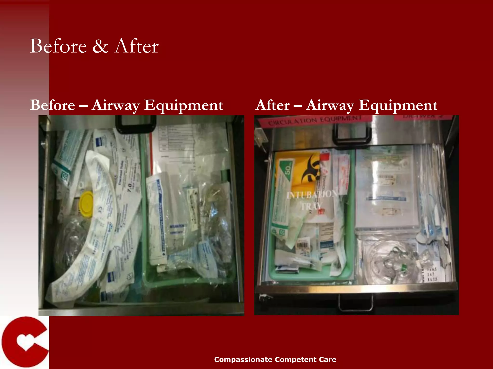 Resus Trolley Presentation | PPTX