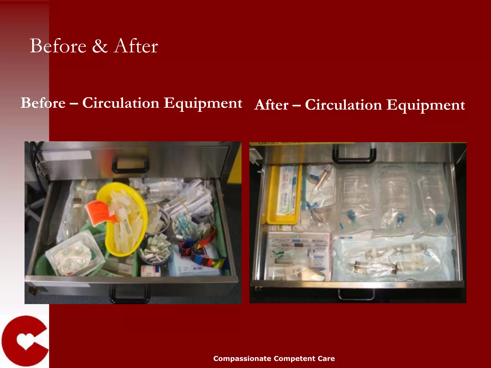 Resus Trolley Presentation | PPTX
