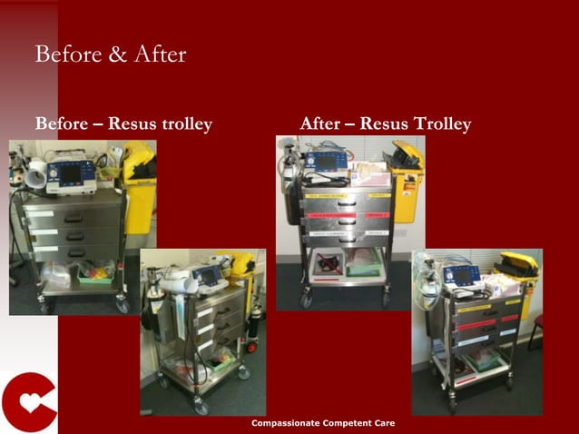 Resus Trolley Presentation | PPT