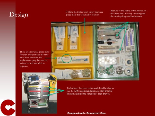 Resus Trolley Presentation | PPT