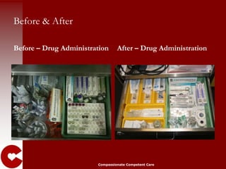 Resus Trolley Presentation | PPTX