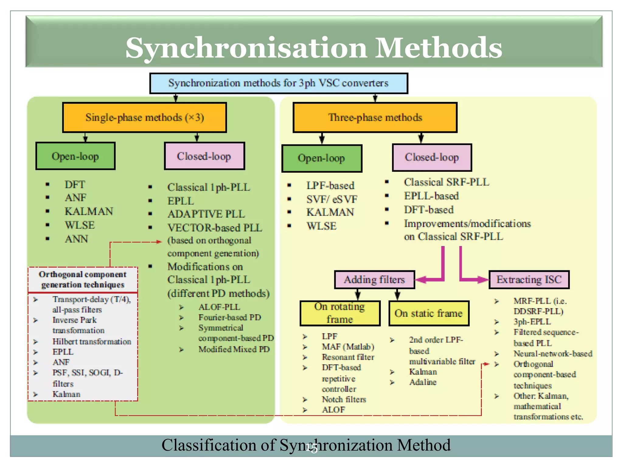Resynchronisation Or Reconnection Or Transition Of Microgrid With The Utility Grid Class 20