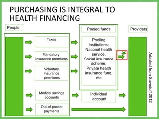 RESYST research on strategic purchasing | PPT