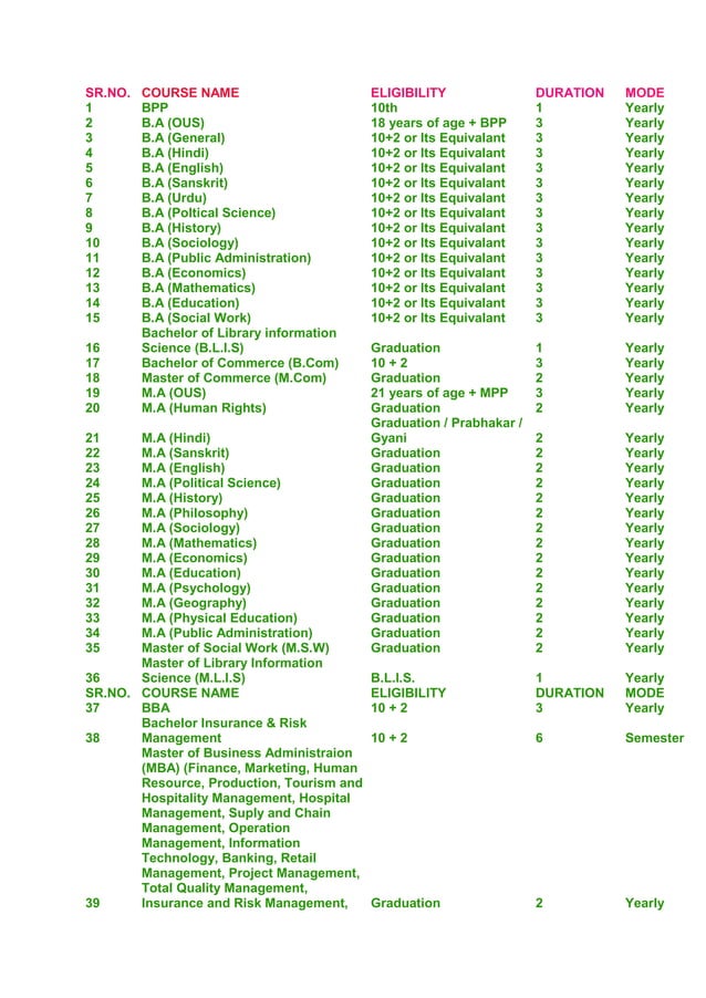 RET INDIA INSTITUTION | DOCX