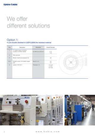 Reliable RET Cables custom designed for the Telecom Market | PDF