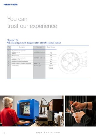 Reliable RET Cables custom designed for the Telecom Market | PDF