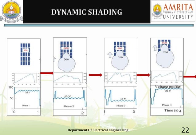 PARTIAL SHADING DETECTION IN SOLAR PANEL | PPTX