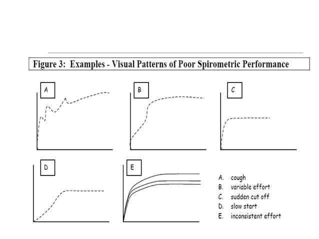 Spirometry Interpretation | PPT